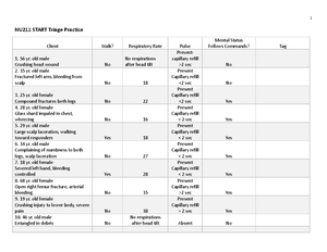 RN ATI Leadership Templates - ACTIVE LEARNING TEMPLATES Basic Concept ...