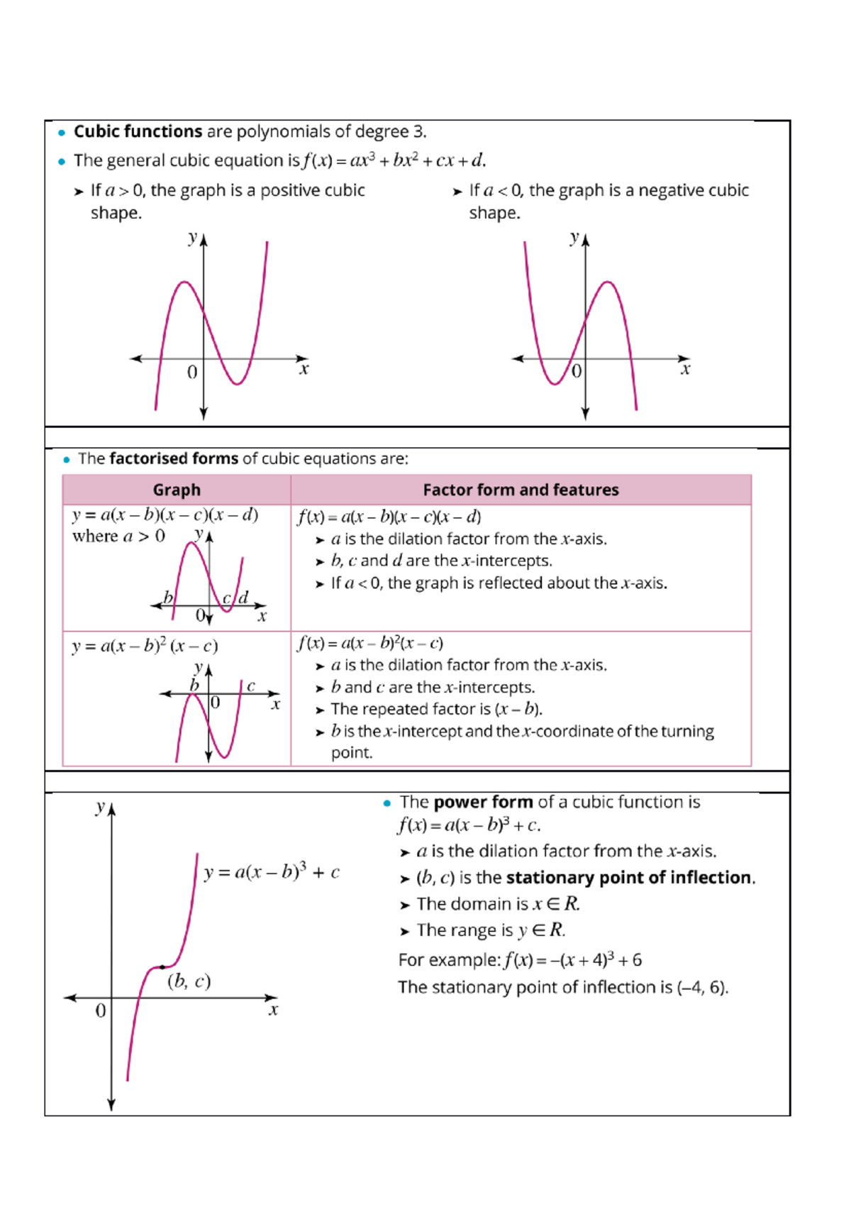 Cubics - please feel free to download these notes and print them, great ...