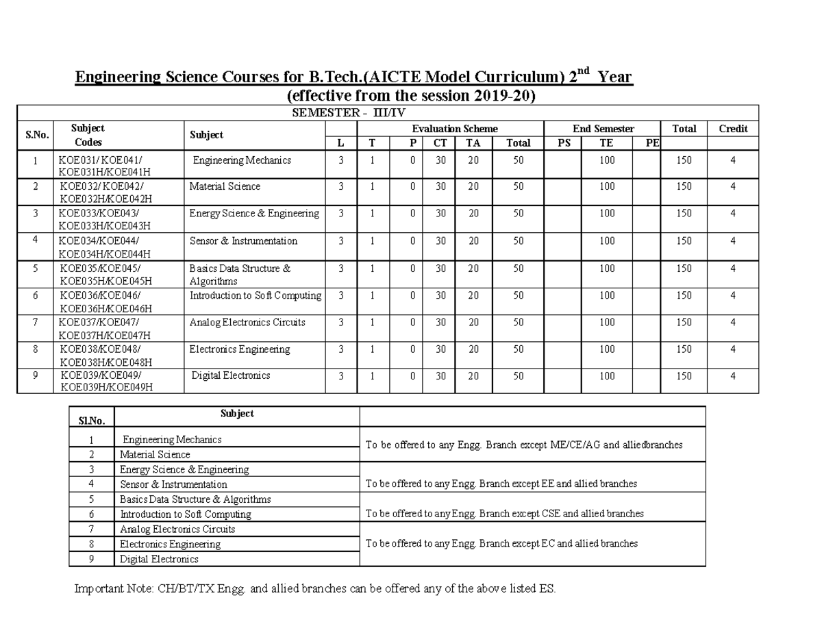 Engg Science Course B.Tech 2nd Year ( Aicte Model Curriculum) updated inn 2022 23 with CSE Hindi ...