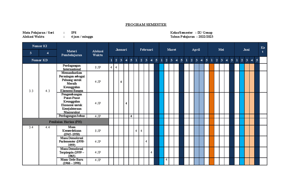 Program Semester (Genap) - PROGRAM SEMESTER Mata Pelajaran / Seri : IPS Kelas/Semester : IX ...