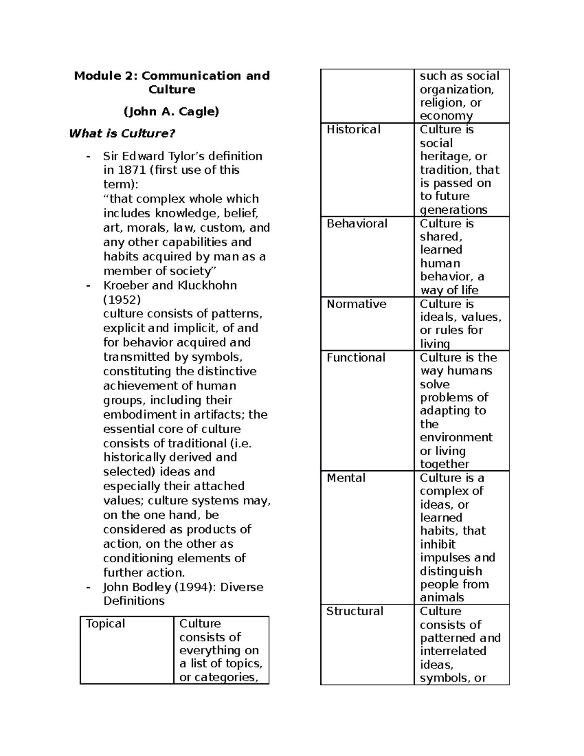 Module 2 - Communication and Culture - Module 2: Communication and ...