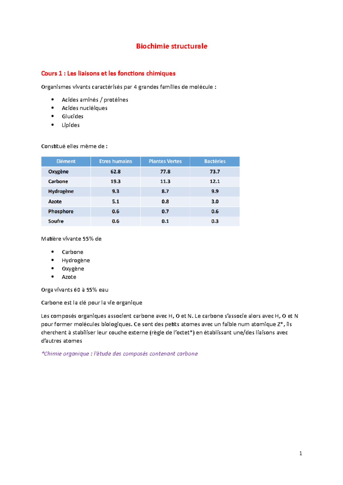 Biochimie structurale (Base et lipides) - Biochimie structurale Cours 1 ...