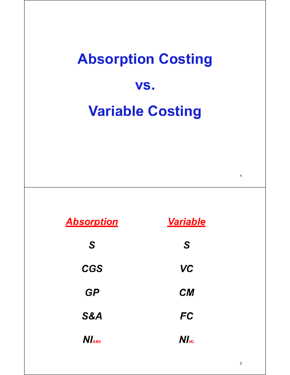 Absorption variable costing video lecture - Absorption Costing vs. Variable Costingg 1 ...