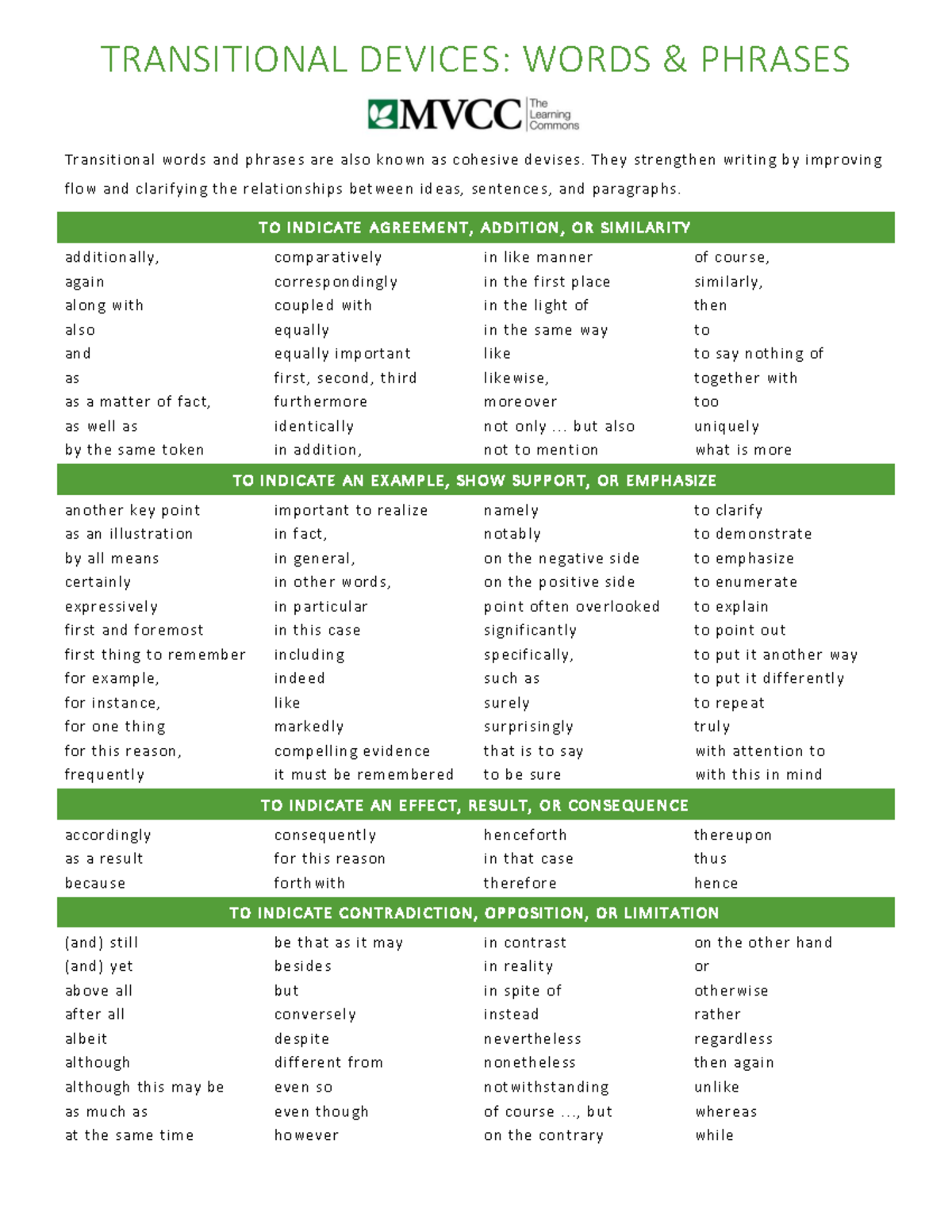Transitional devices words and phrases - TRANSITIONAL DEVICES: WORDS & PHRASES Tra ns i t io n ...
