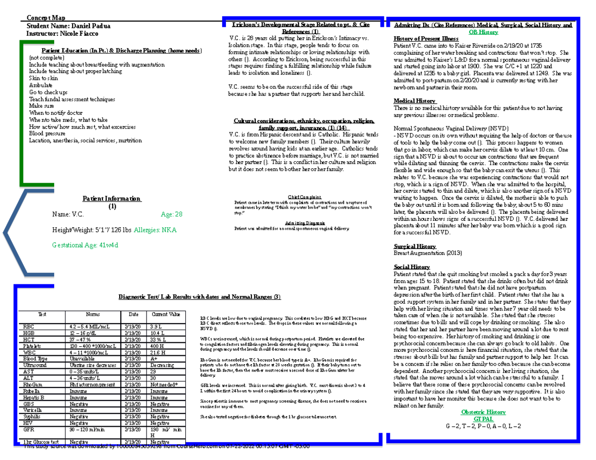 OB Concept MAP Draft - Chief Complaint Patient came in late term with ...