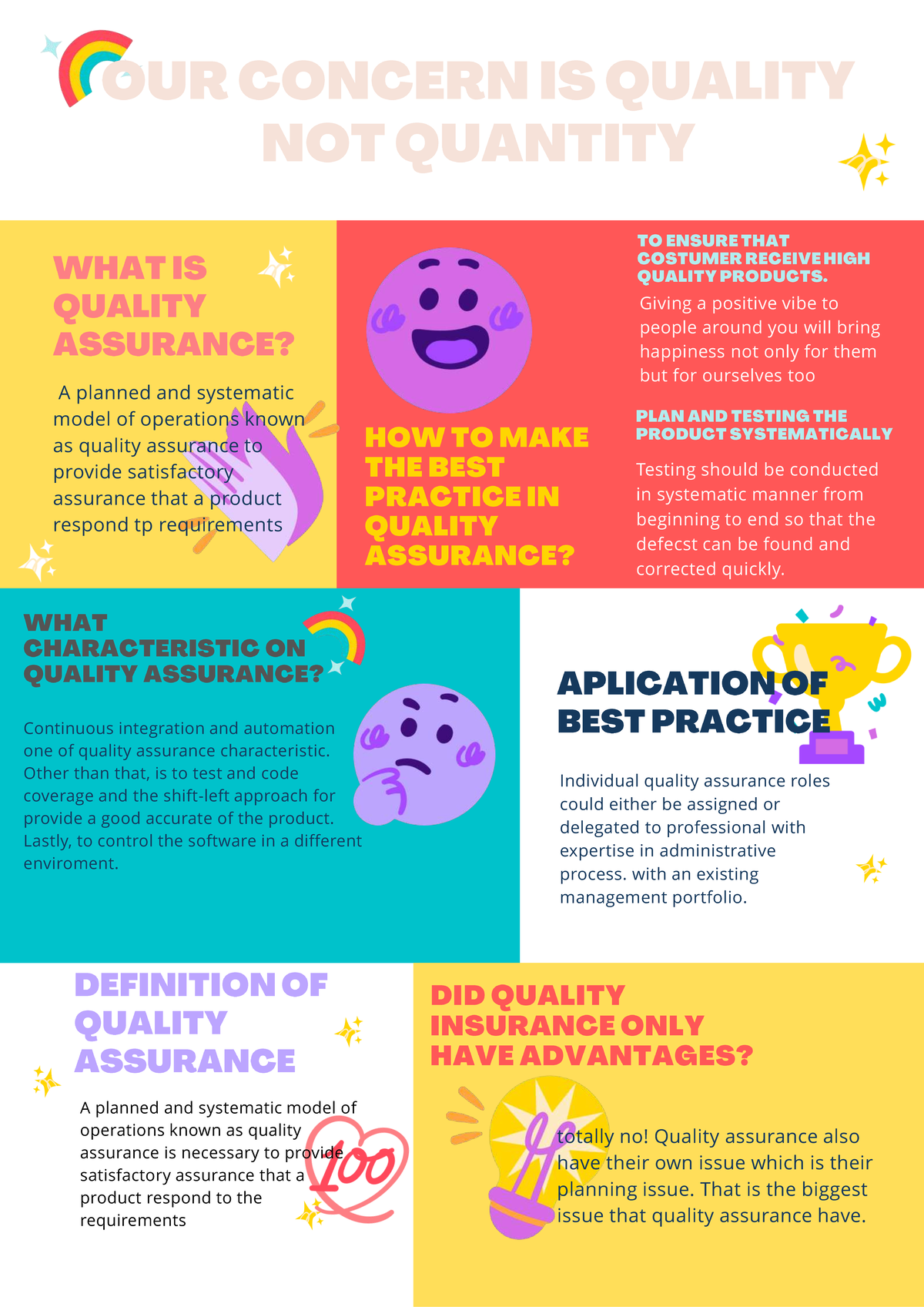 OUR Concern IS Quality NOT Quantity ( Group 6 Poster) - Giving a ...