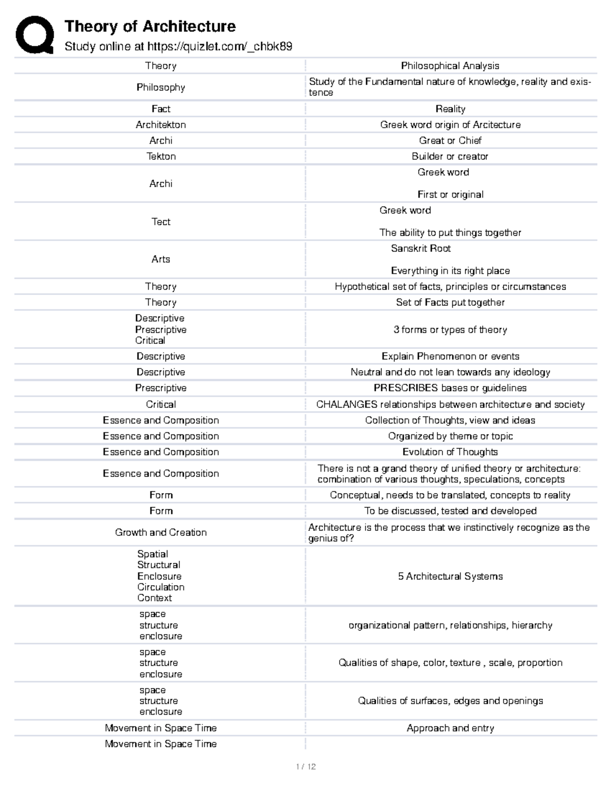 TOA from Modules - Theory of Architecture Lessons - Study online at ...