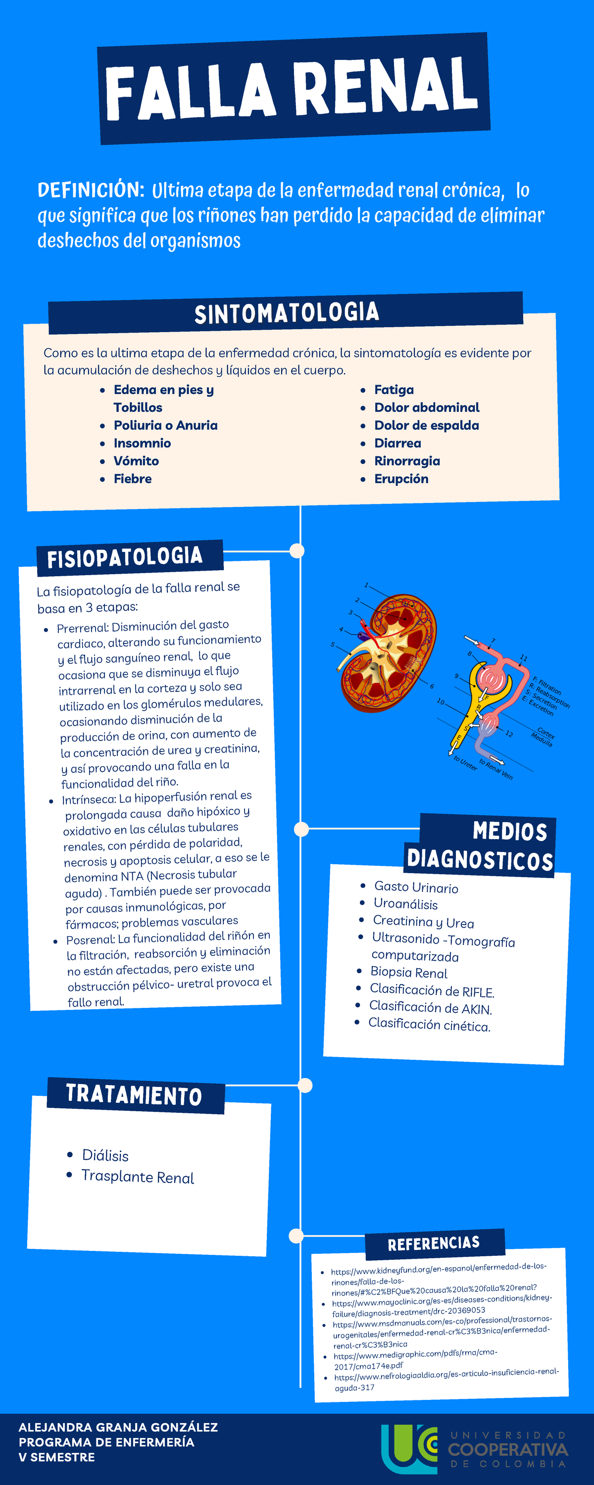 Esquemas Especialidades - falla renal ####### DEFINICIÓN: Ultima etapa ...
