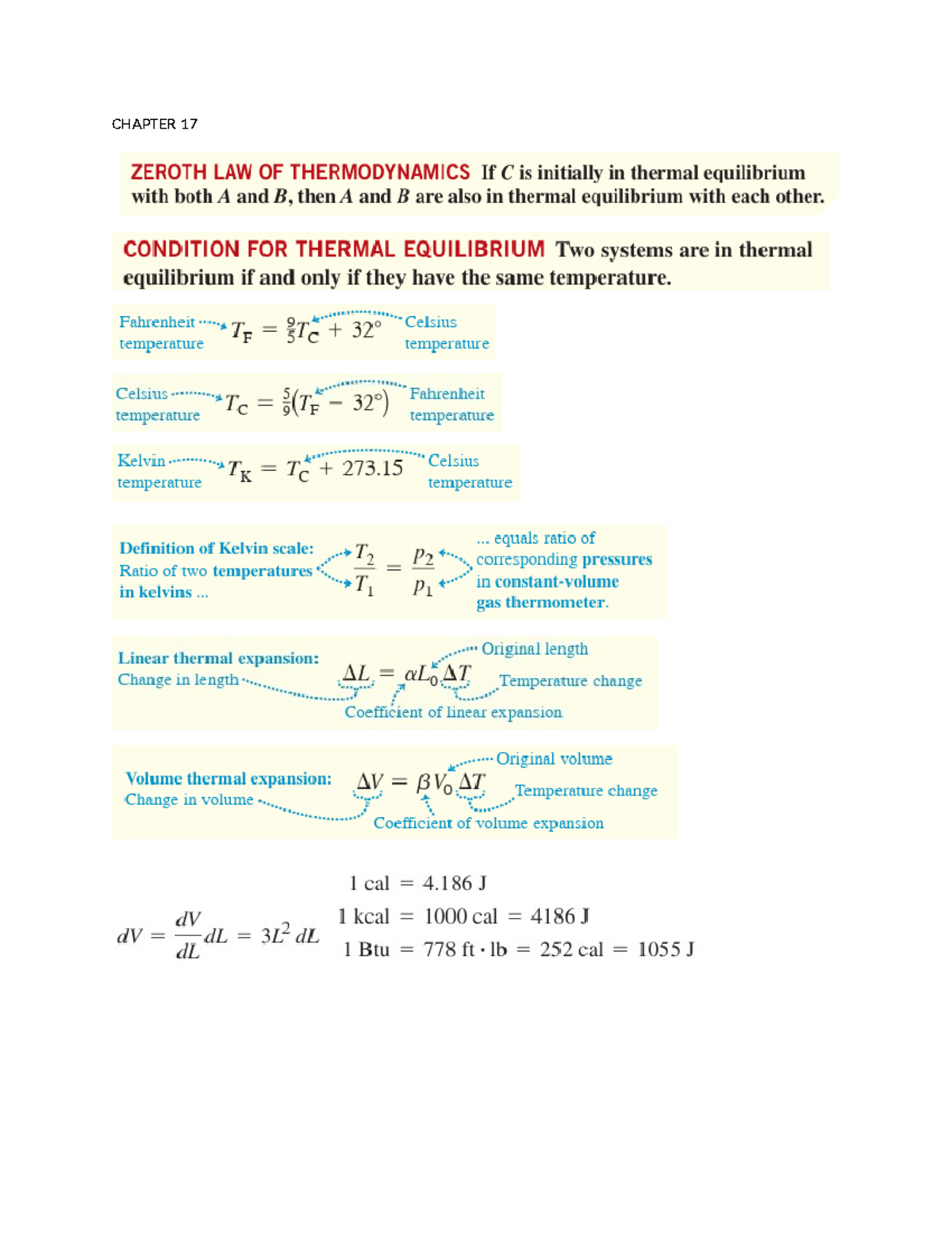 Thermodynamics Formulas - General Physics I, Lecture - CHAPTER - Studocu