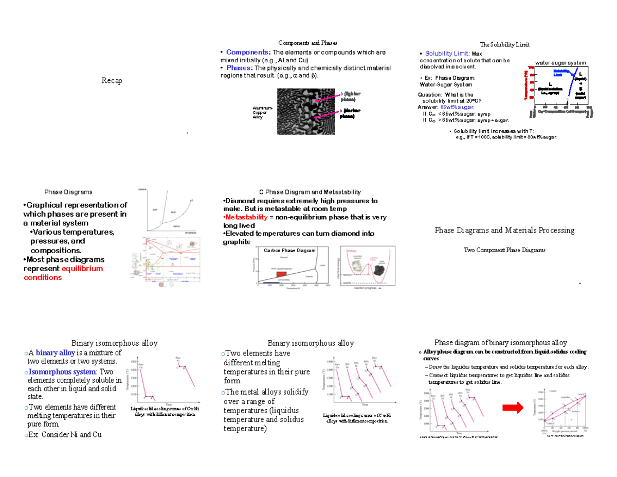 Mse - Recap 1 - Components: The elements or compounds which are mixed ...