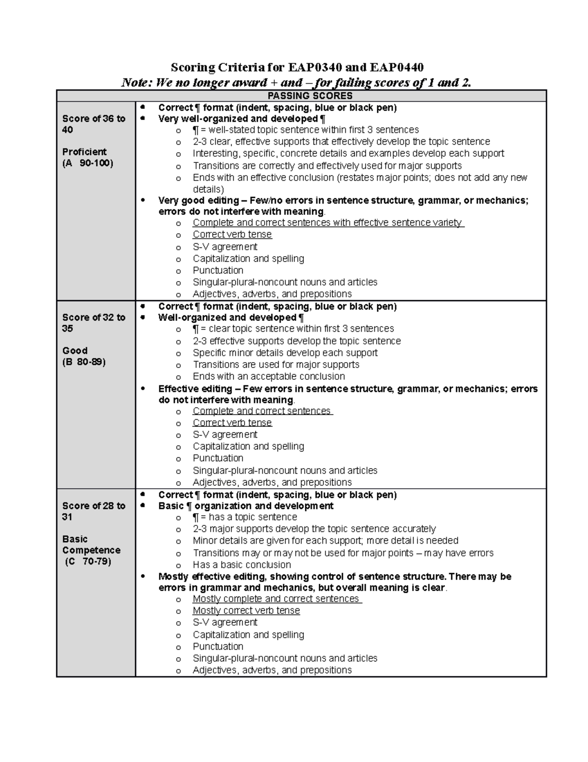 Rubric for EAP0340 and EAP0440 - Scoring Criteria for EAP0340 and EAP ...