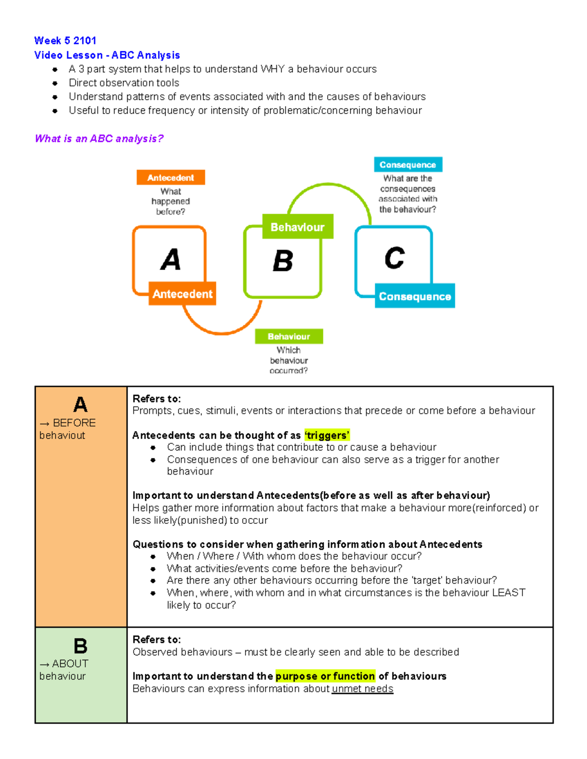 Week 5 2101 - Lecture notes - Week 5 2101 Video Lesson - ABC Analysis A ...