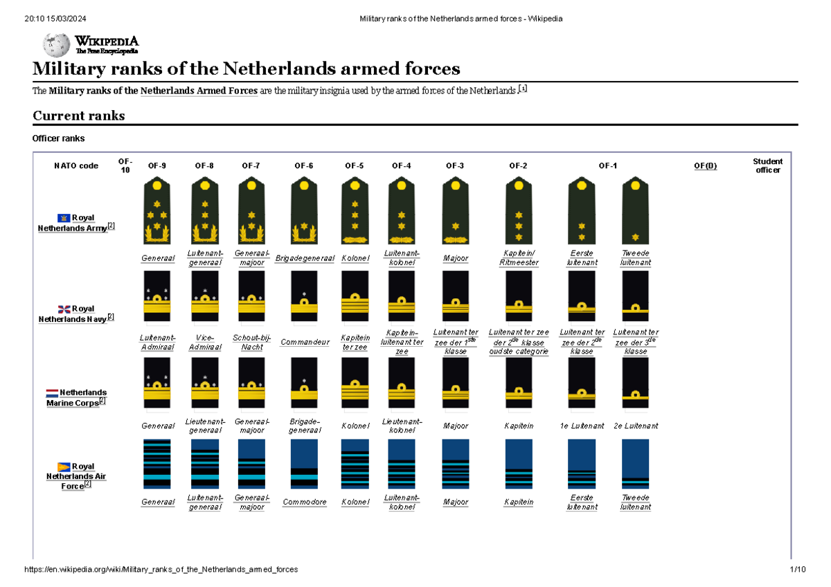 Military ranks of the Netherlands armed forces - Wikipedia - Military ranks of the Netherlands ...
