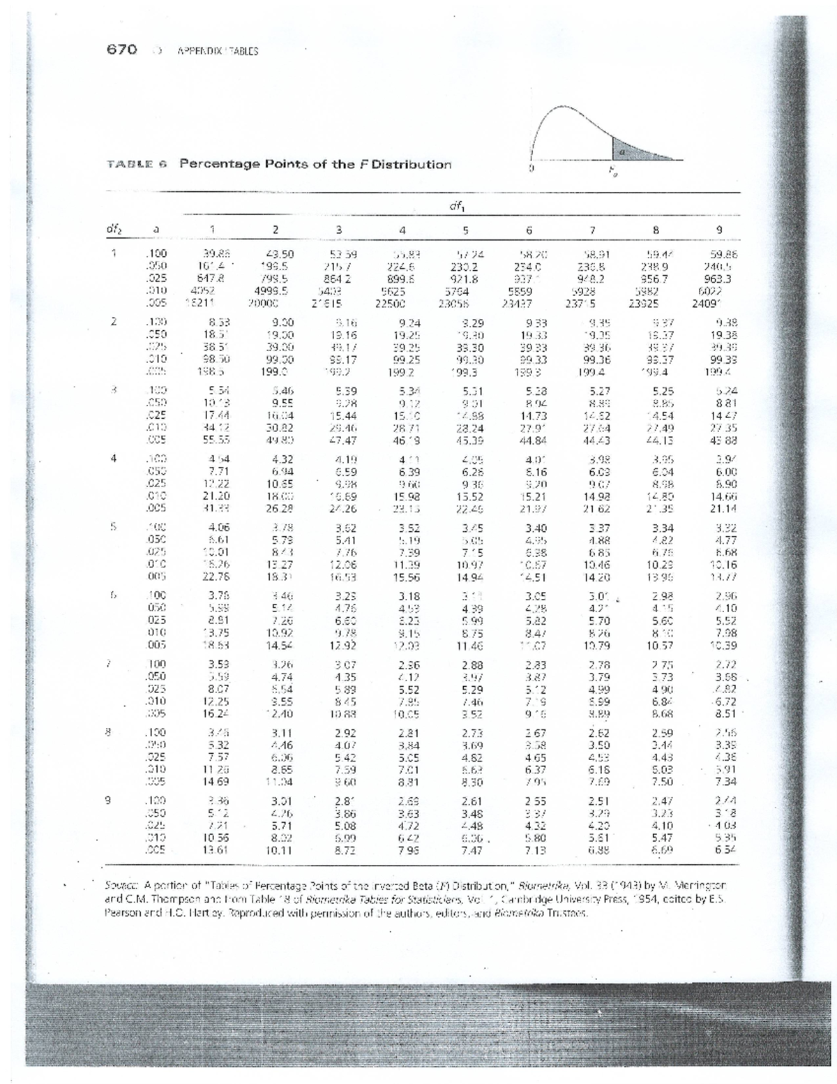 F-table - Professor Lim - MATH 230 - Studocu