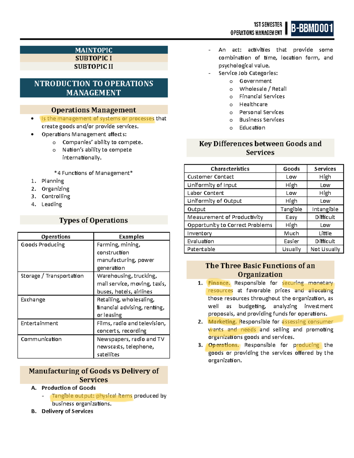 Operations Management 1st Sem - B-bbmd MAINTOPIC SUBTOPIC I SUBTOPIC II ...
