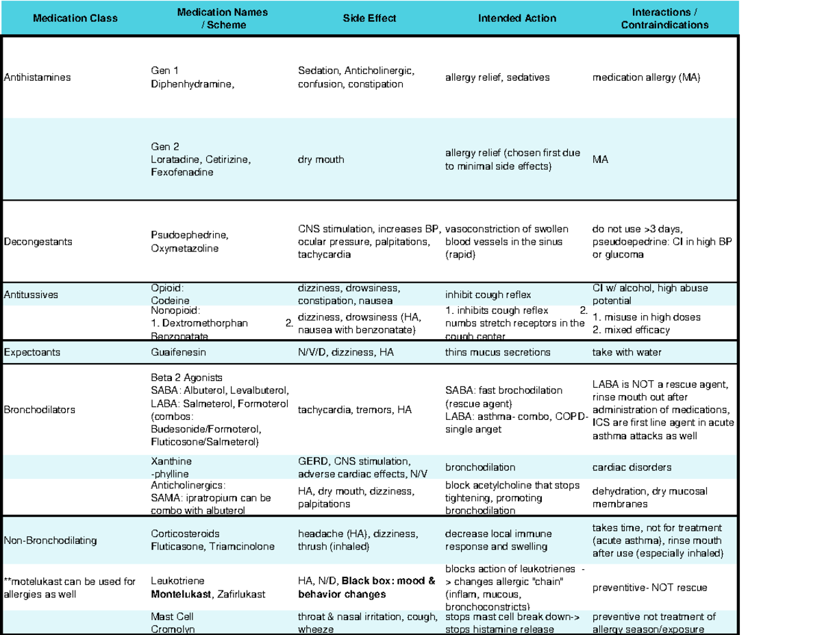 Med sheet pharm 1 - Worsk - Medication Class Medication Names / Scheme ...