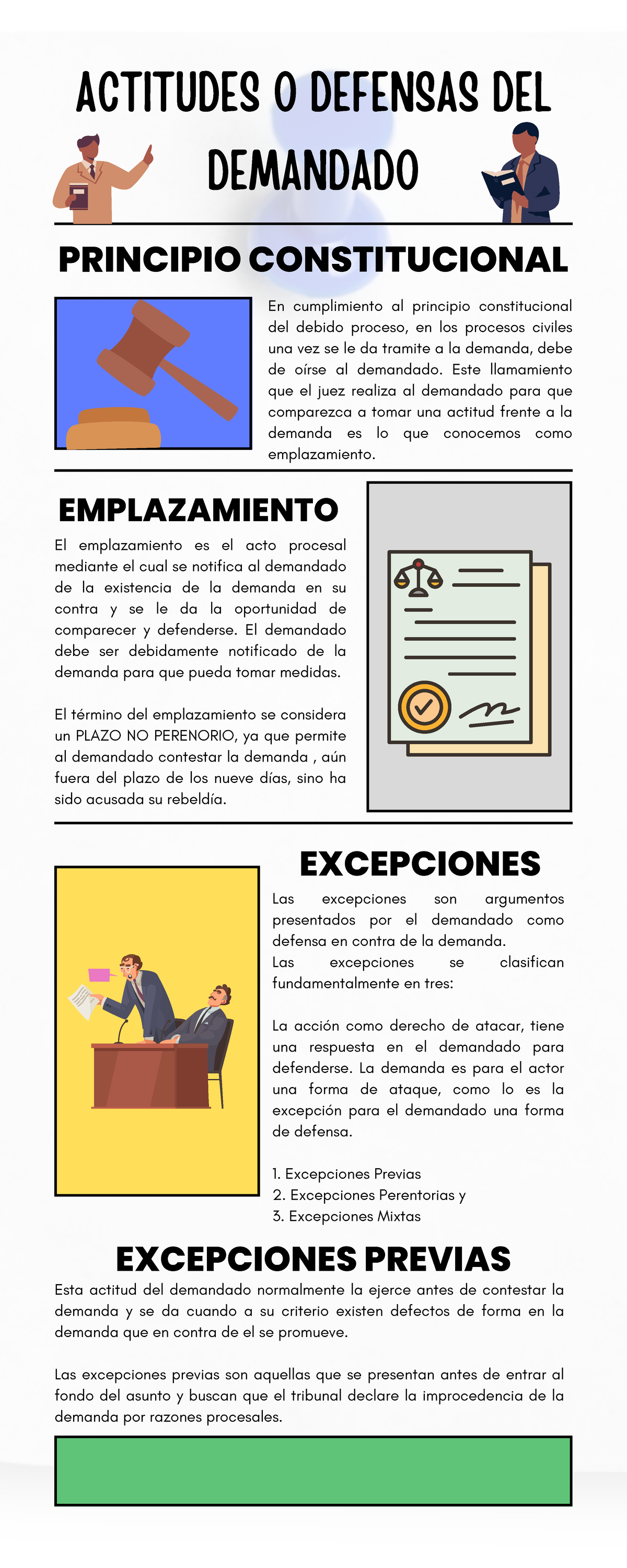Infografía Actitudes o defensas del demandado - ACTITUDES O DEFENSAS ...