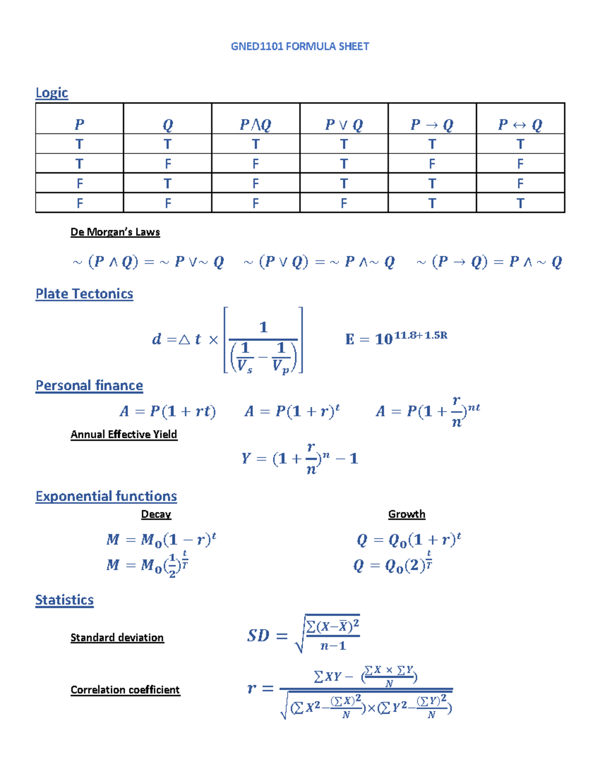 Formula sheet 1 - GNED1101 FORMULA SHEET Logic 𝑷 𝑸 𝑷⋀𝑸 𝑷 ∨ 𝑸 𝑷 → 𝑸 𝑷 ↔ ...