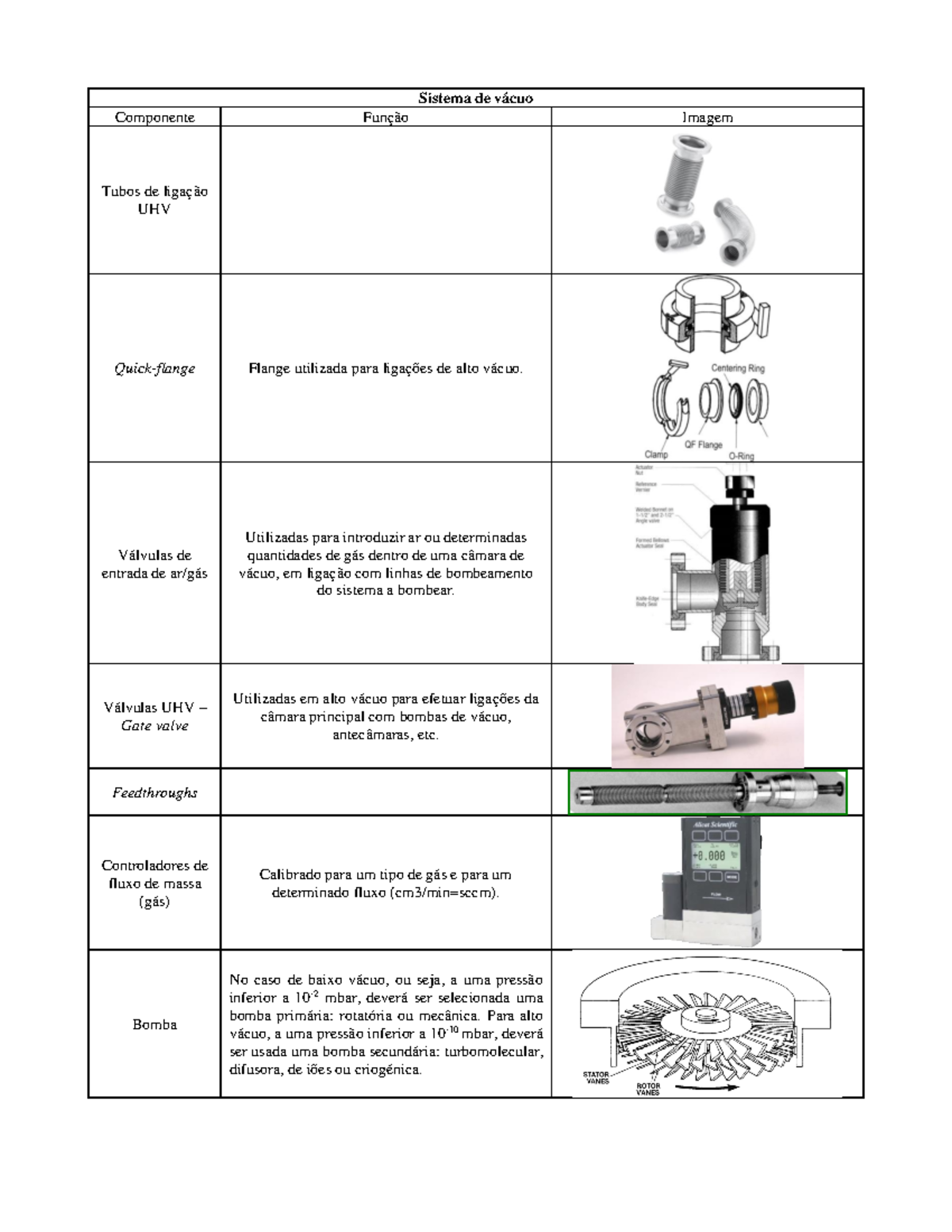 PLBL2 Sofia - Complementos de Física - Sistema de vácuo Componente ...
