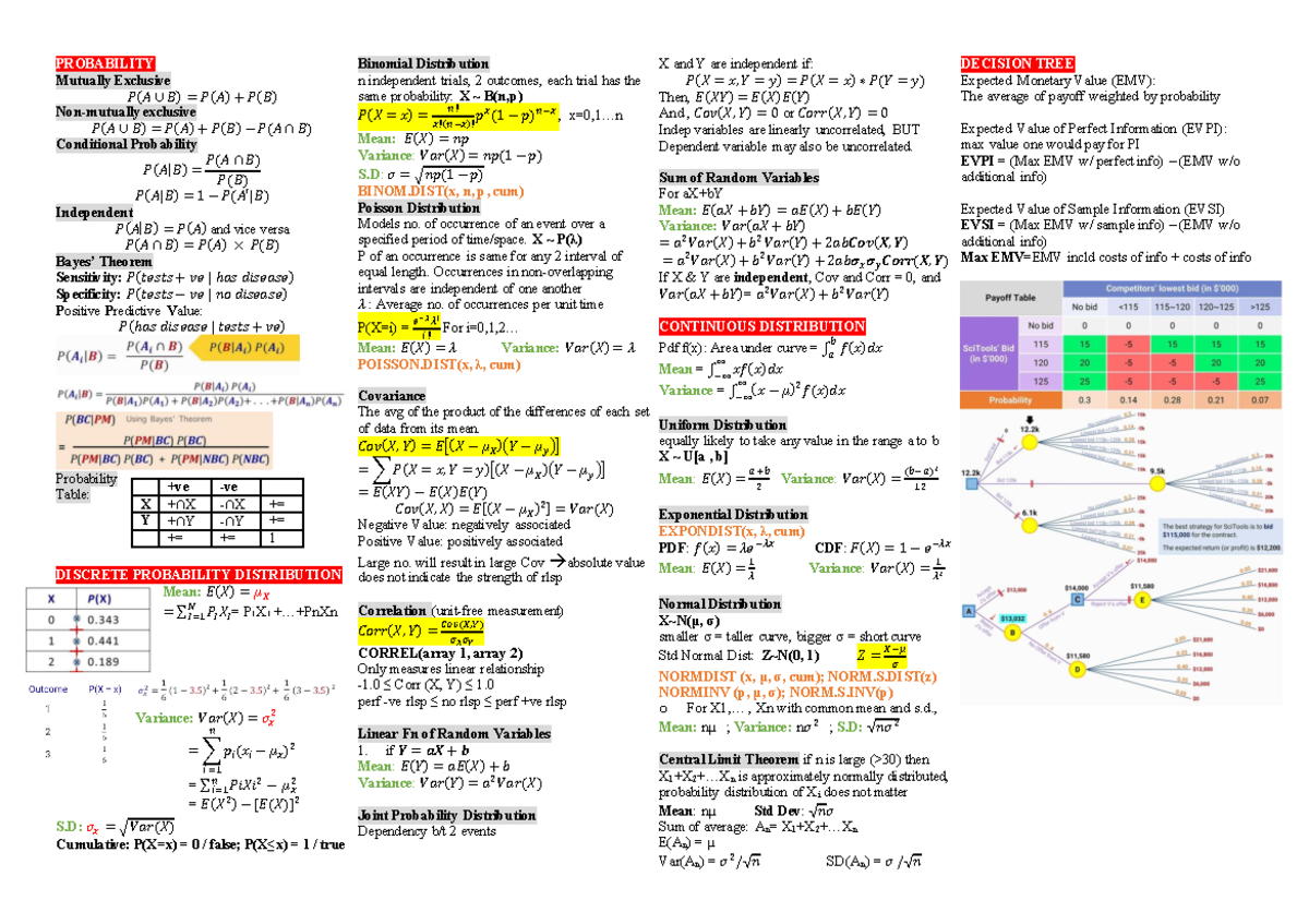 DAO1704 Finals Cheat Sheet - PROBABILITY Mutually Exclusive 𝑃 ( 𝐴 ∪ 𝐵 ) = 𝑃 ( 𝐴 ) + 𝑃 ( 𝐵 ...