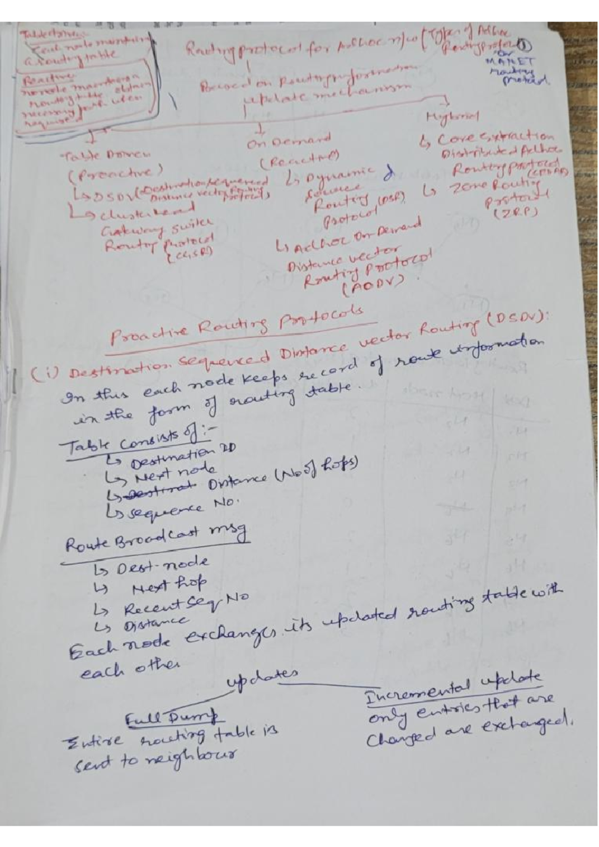 NRA - Network Routing Algorithms - Studocu