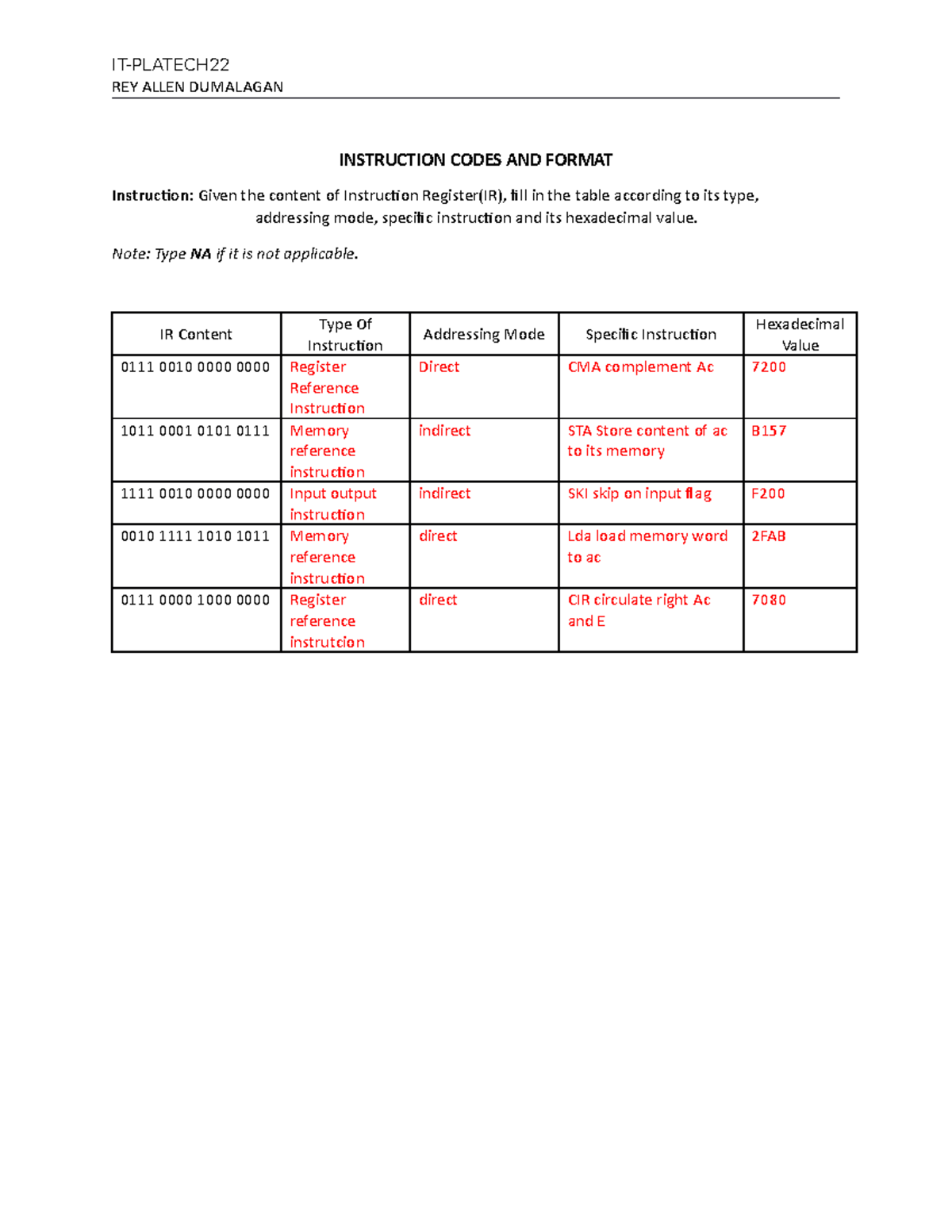 Dumalagan-Instruction Code-Assignment - IT-PLATECH REY ALLEN DUMALAGAN ...