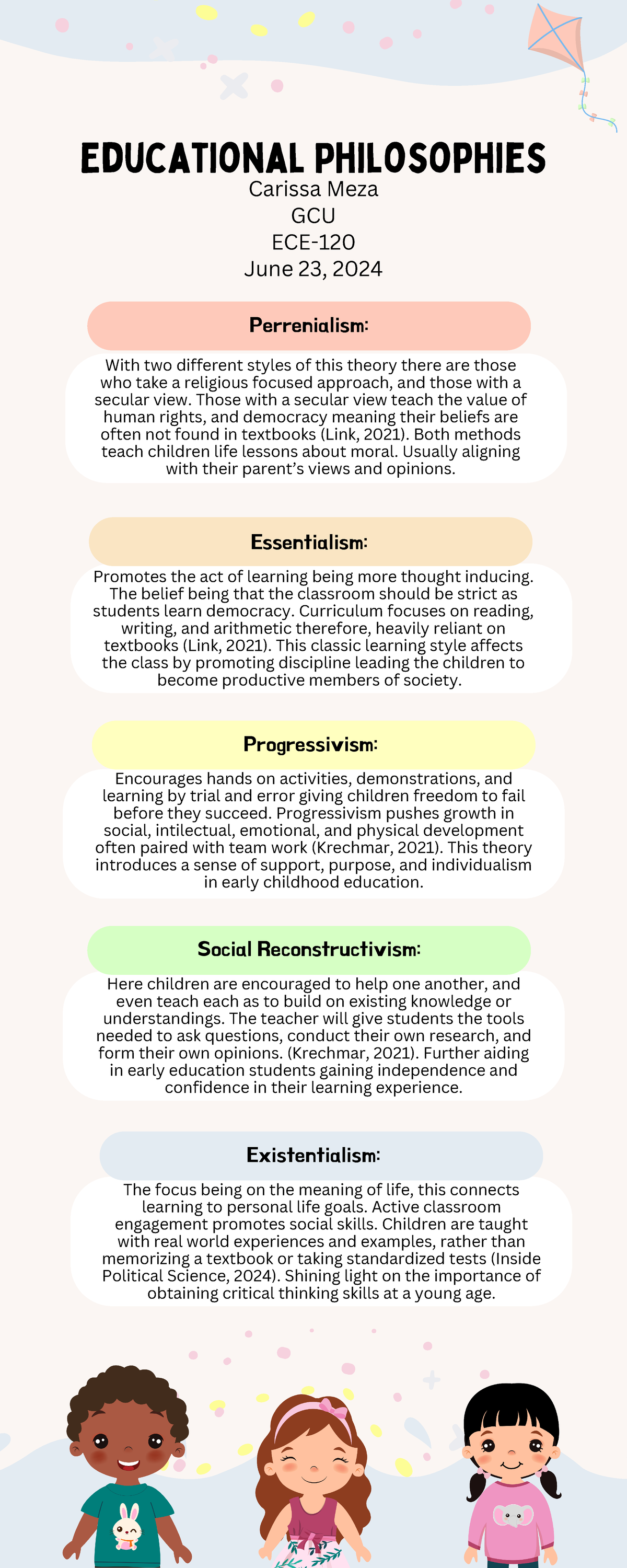 Educationalphilosophies-image 1 - Carissa Meza GCU ECE- June 23, 2024 ...