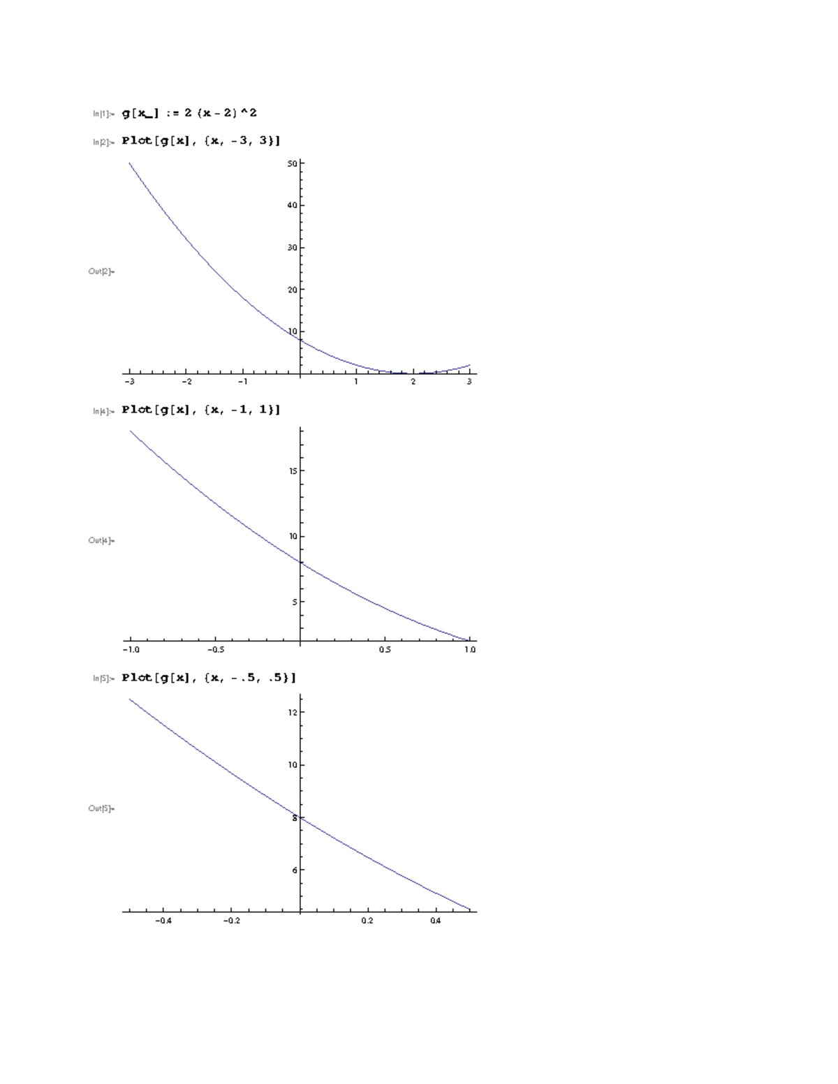 Local Linearity 1 - Lecture notes 4 - In[1]:= g@x_D := 2 Hx - 2L ^ 2 In ...