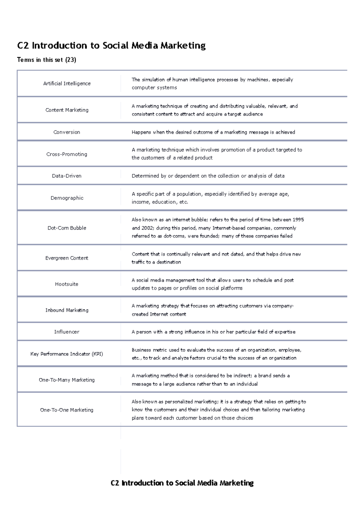 C2 Introduction to Social Media Marketing Flashcards - C2 Introduction ...