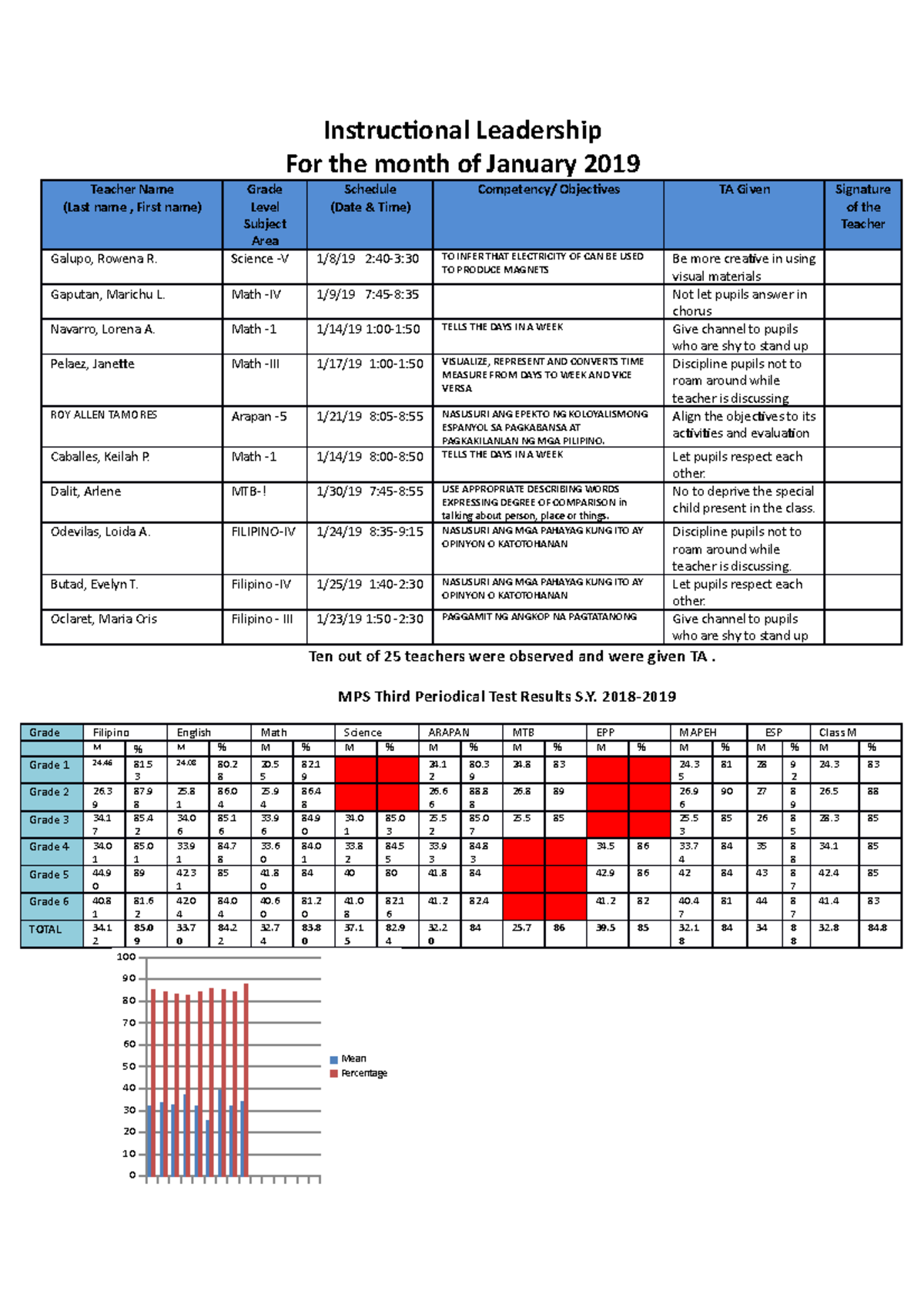 Instructional Leadership for January 2019 (Autosaved) - Instructional ...