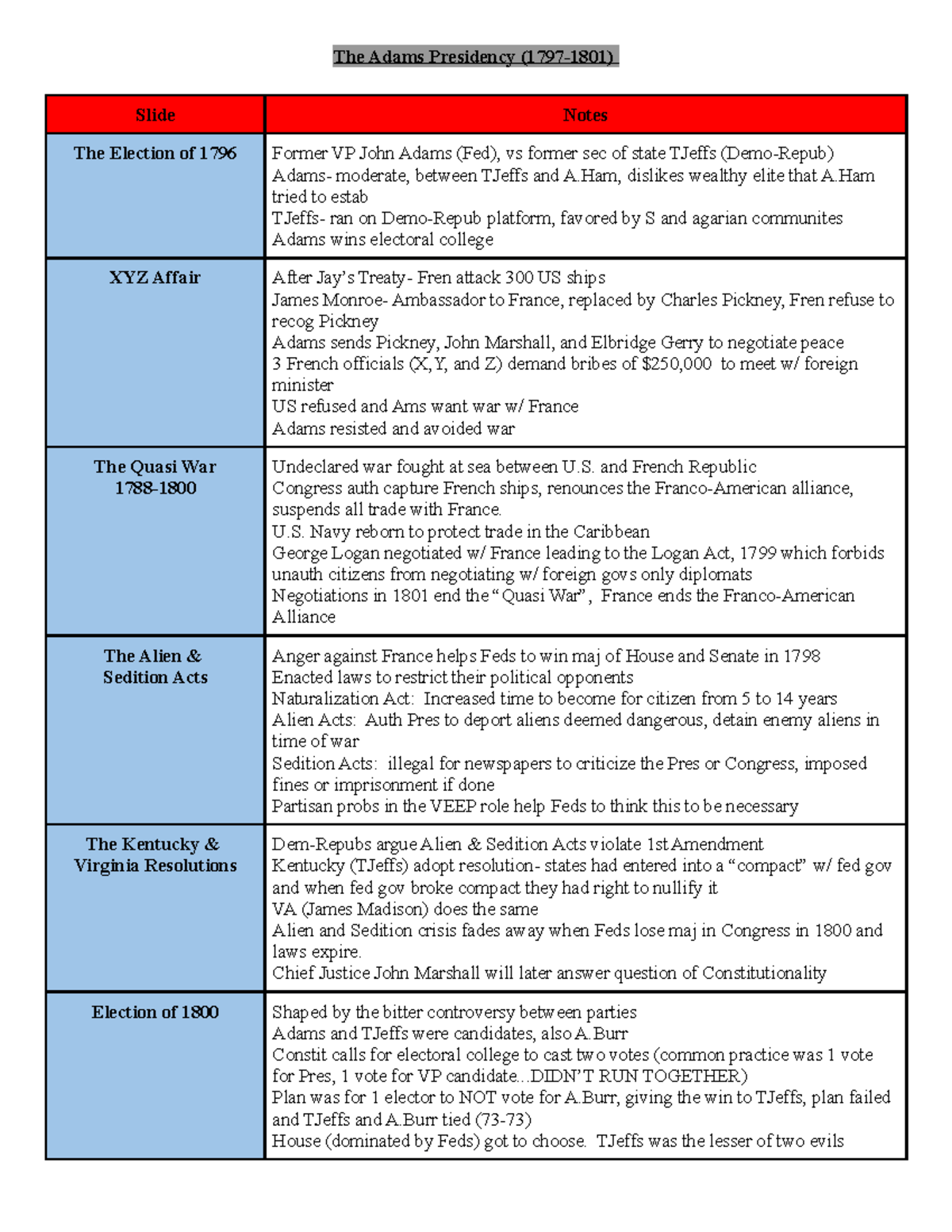 Q. Adams Presidency - Lecture notes pd 3 - The Adams Presidency (1797 ...