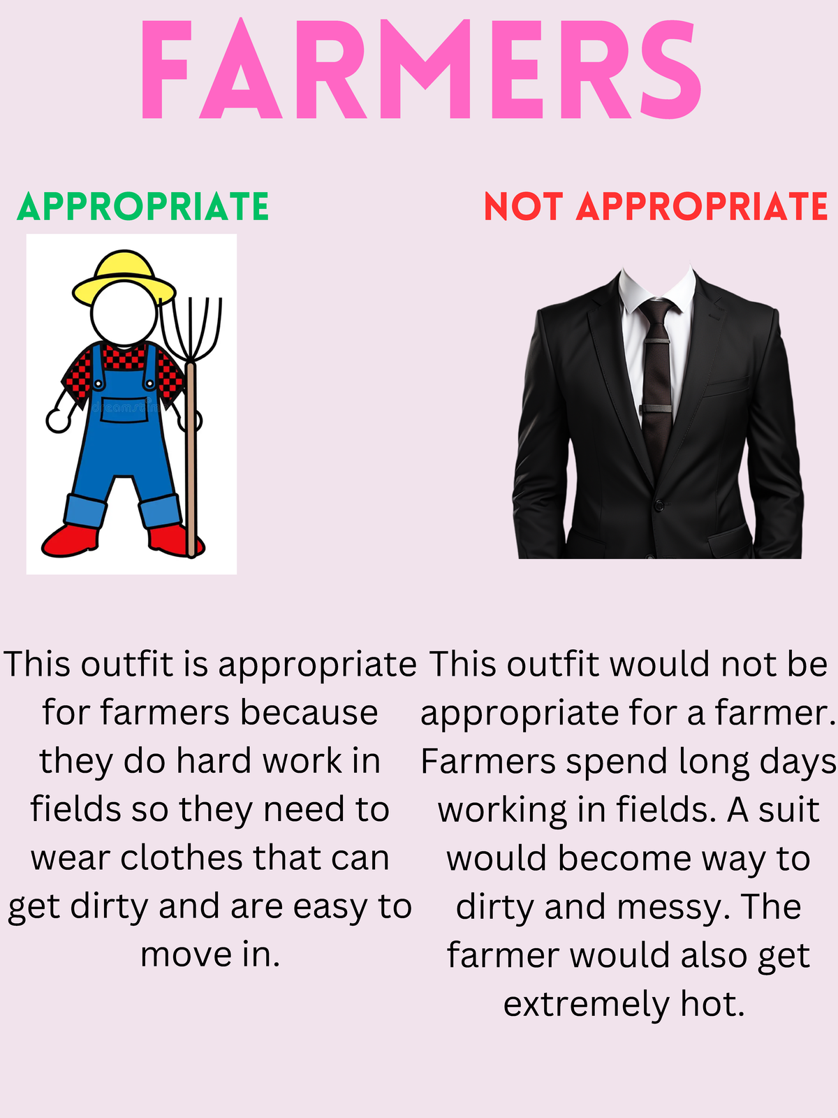 Farmers - Needed to view stuff - Farmers Appropriate Not appropriate ...
