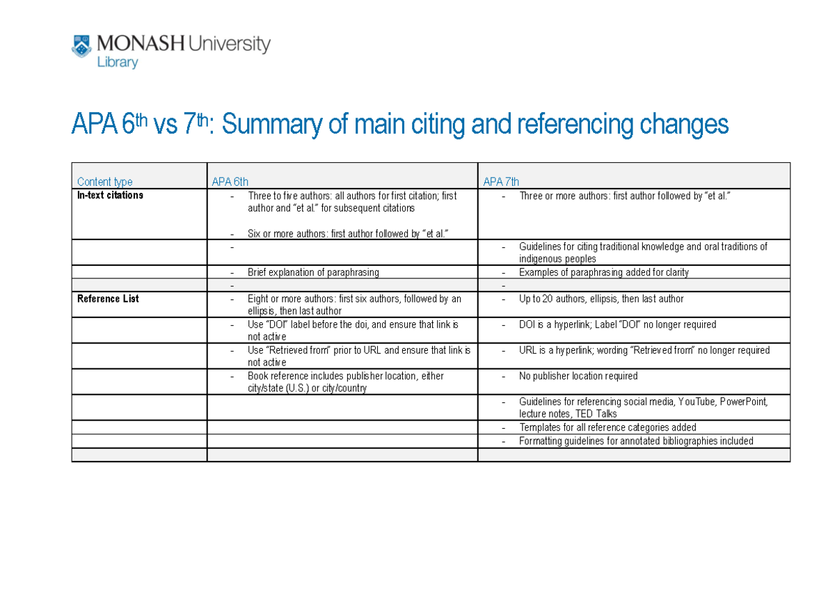APA 7th Update Citation and Referencing Guide - APA 6 th vs 7 th ...
