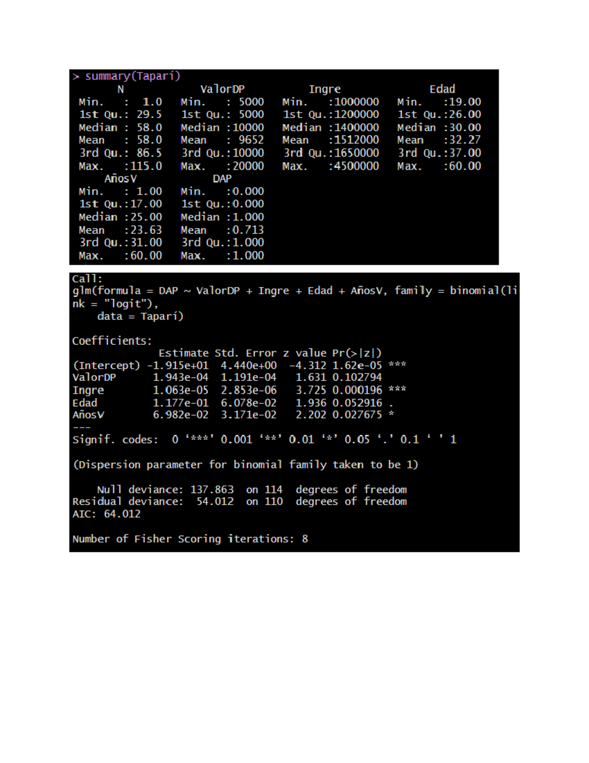 Ejercicio Rstudio - summary(Taparí) N ValorDP Ingre Edad Min. : 1 Min ...
