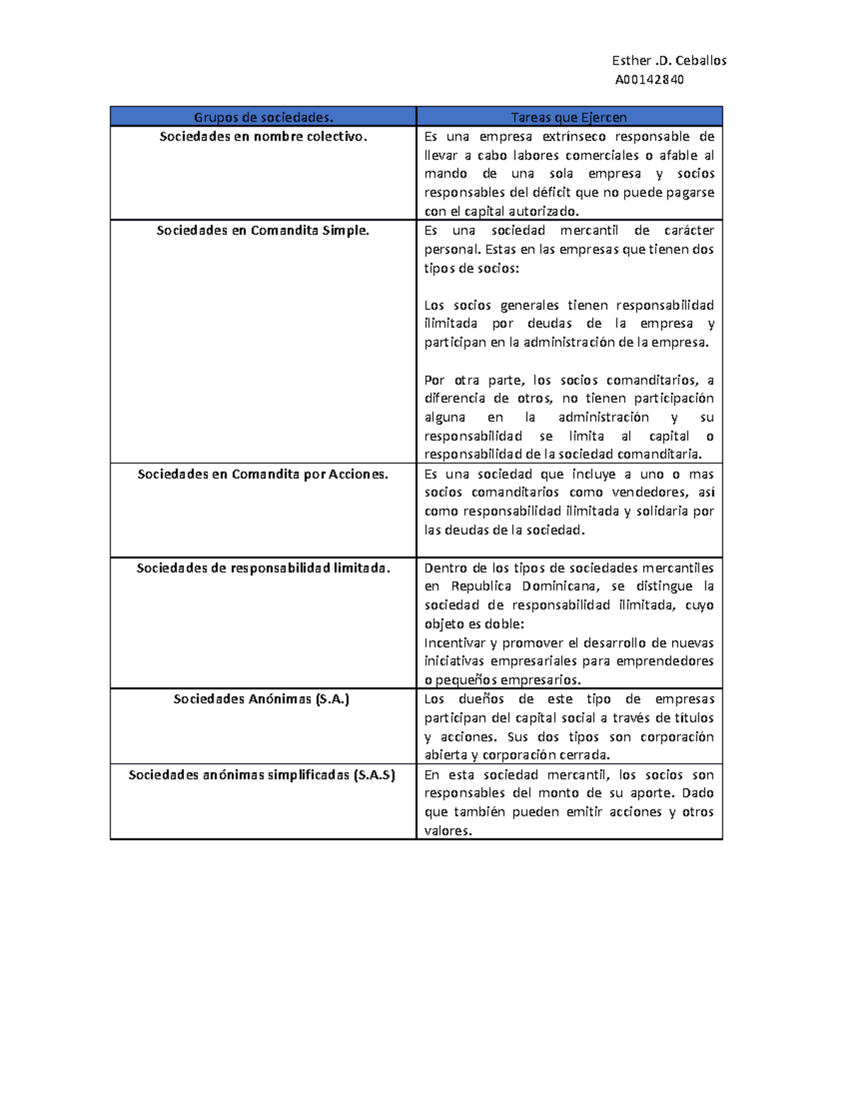 Cont.3 unidad 4 actividad 3 - Esther .D. Ceballos A Grupos de ...