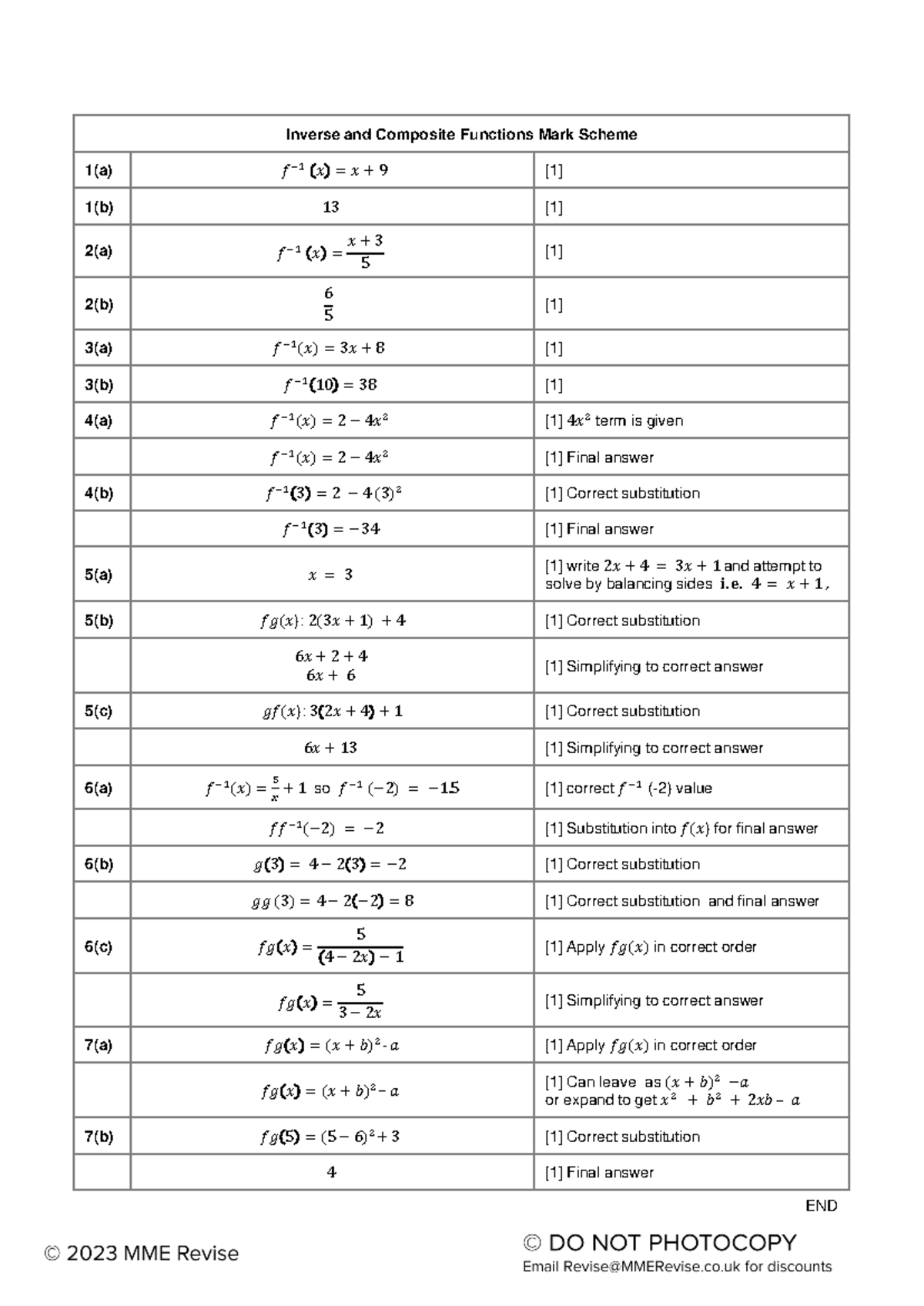 Functions Harder Answers MME - Inverse and Composite Functions Mark ...