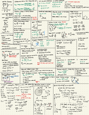 Physics Formula Sheet - Exam notes I found useful for practice in this ...