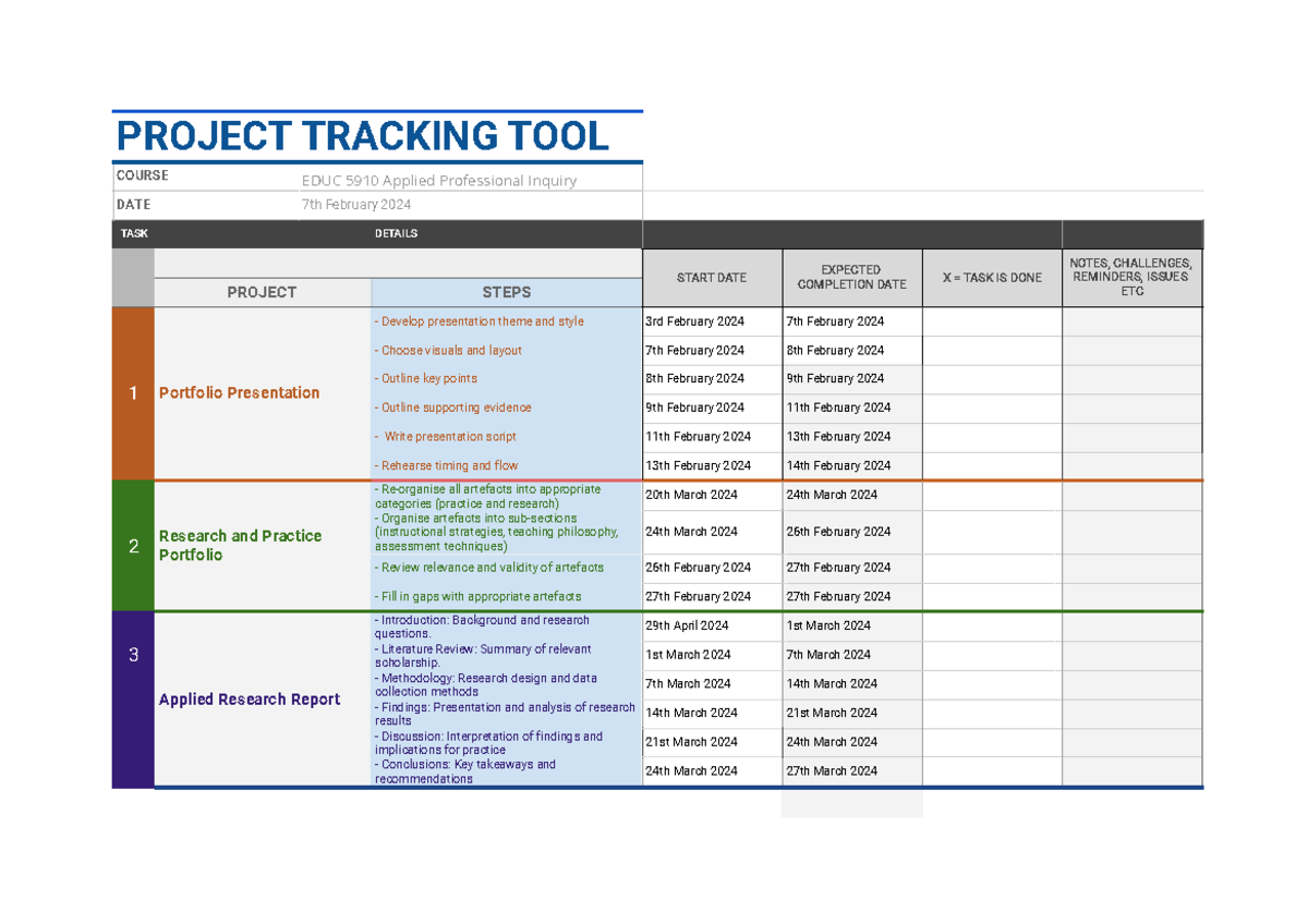 Project Tracking Tool EDUC 5910 Applied Professional Inquiry - Project ...