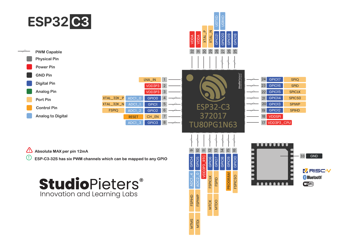ESp32-C3 QFN32 Package Pinout - 1 2 3 4 5 6 7 8 XTAL_32K_P MTMS FSPIQ ...