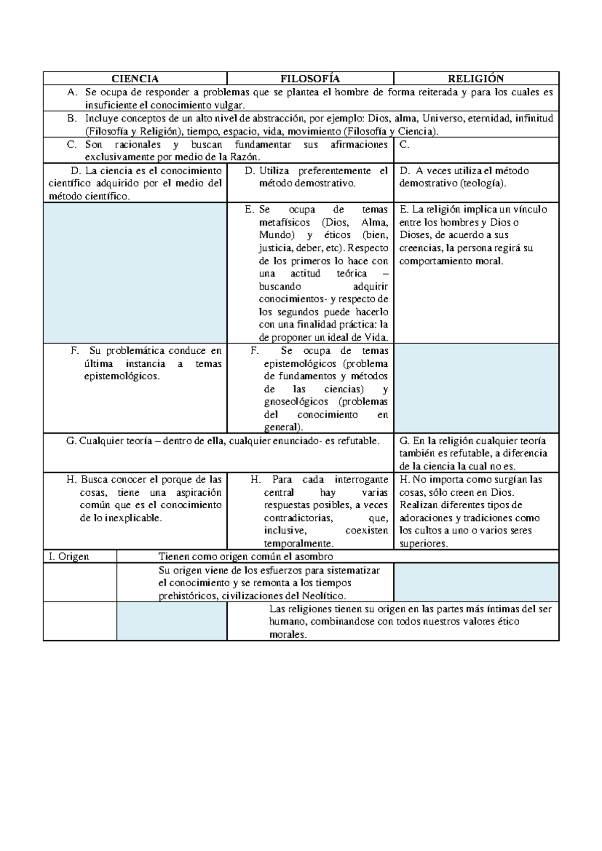 Diferencias y semejanzas entre Ciencia, Filosof Ã­a y Religi Ã³n - CIENCIA FILOSOFÍA RELIGIÓN A ...