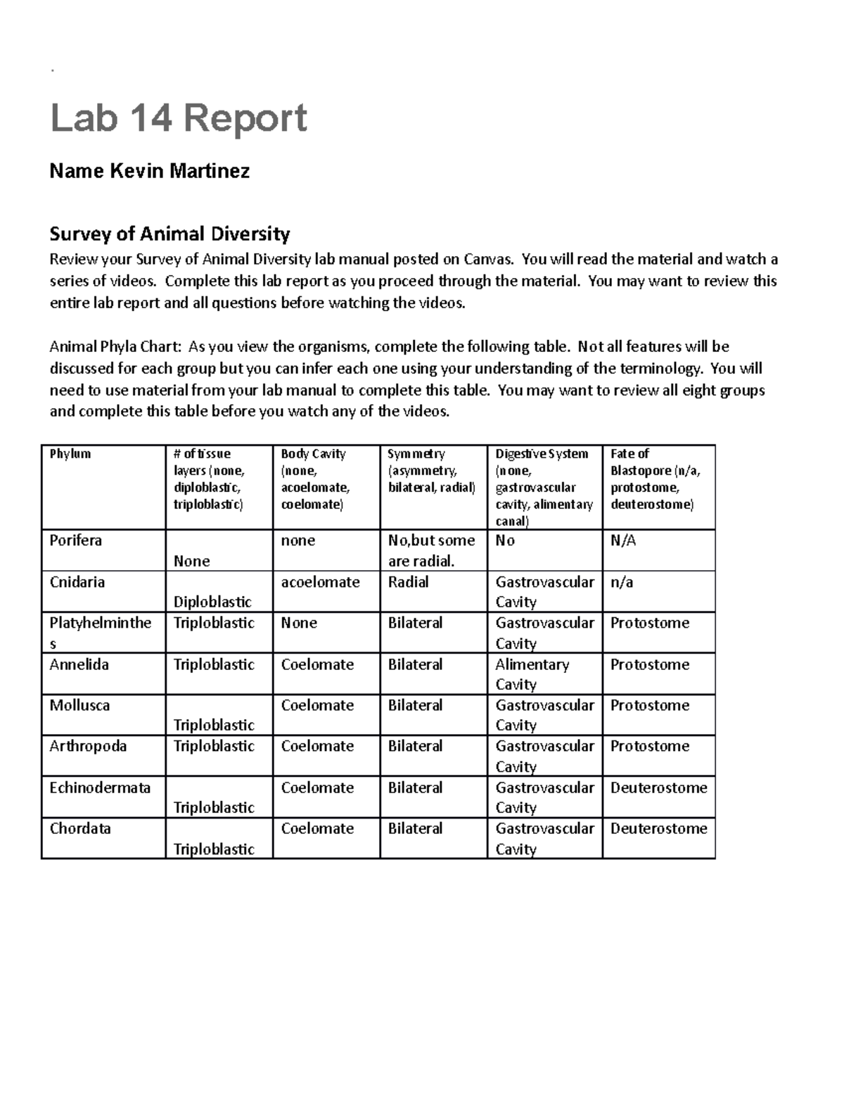 Lab+14+Report copy - Lab 14 - . Lab 14 Report Name Kevin Martinez ...