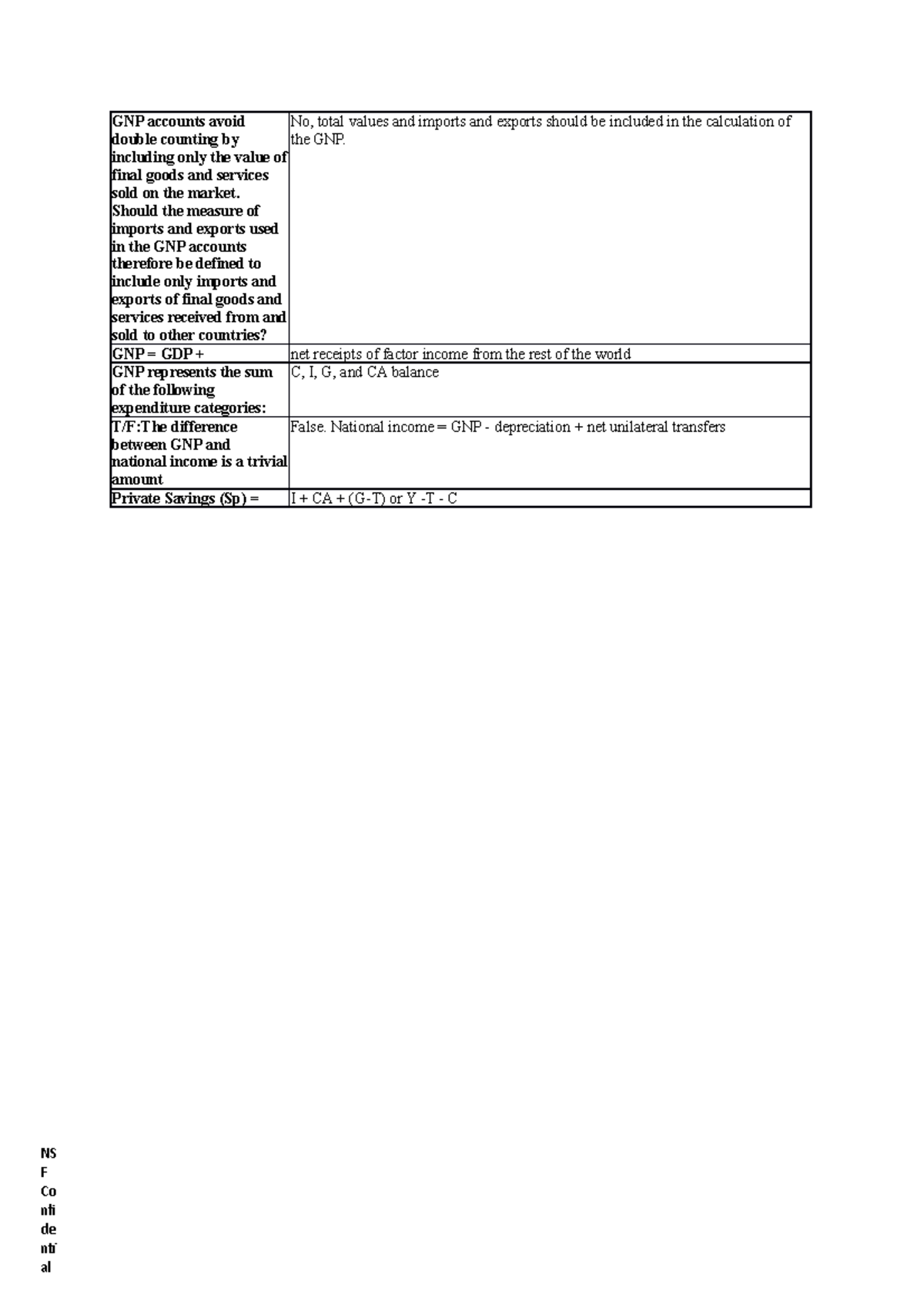 Chapter 13 Notes Fin3400 - GNP accounts avoid double counting by ...