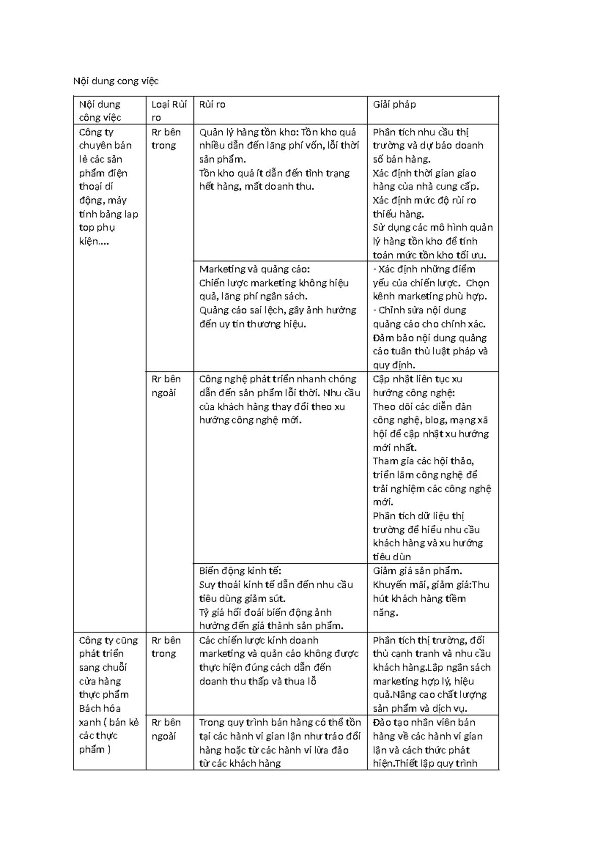 NHOM5 - fgfffff - Nội dung cong việc Nội dung công việc Loại Rủi ro Rủi ...