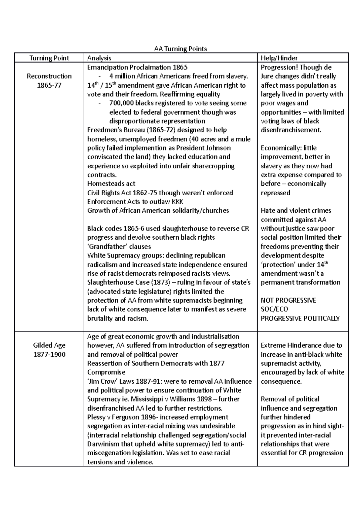 AA Turning Points - notes - AA Turning Points Turning Point Analysis ...