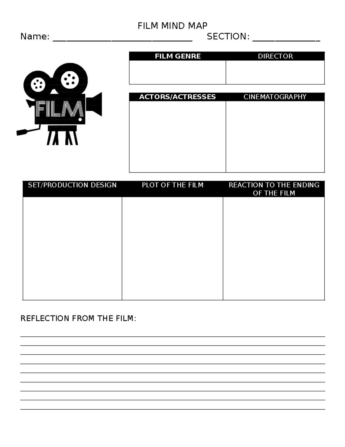 FILM-MIND-MAP - Summary BS Entreprrenuership - FILM MIND MAP Name