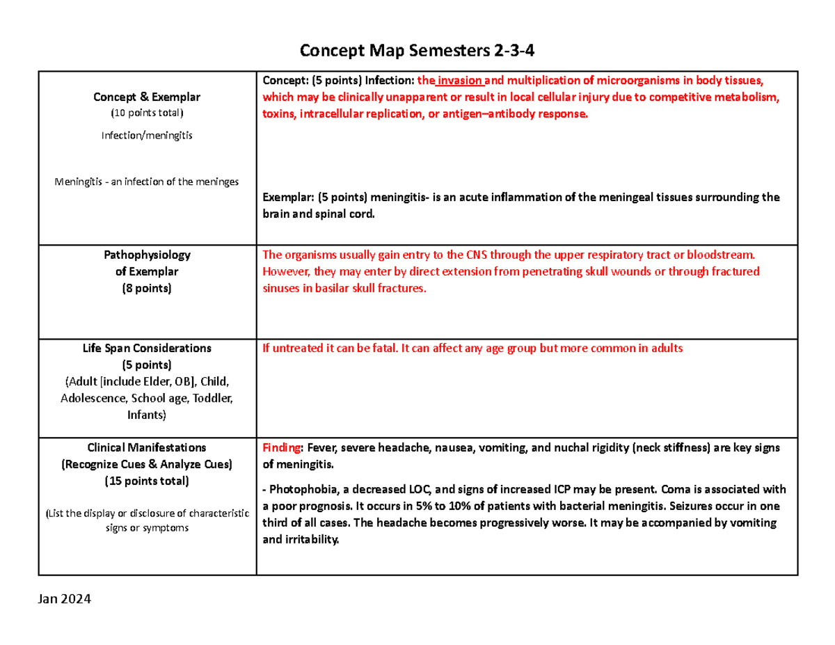 Meningitis Concept Map Semester 2.3.4 Standard Final - Concept Map ...