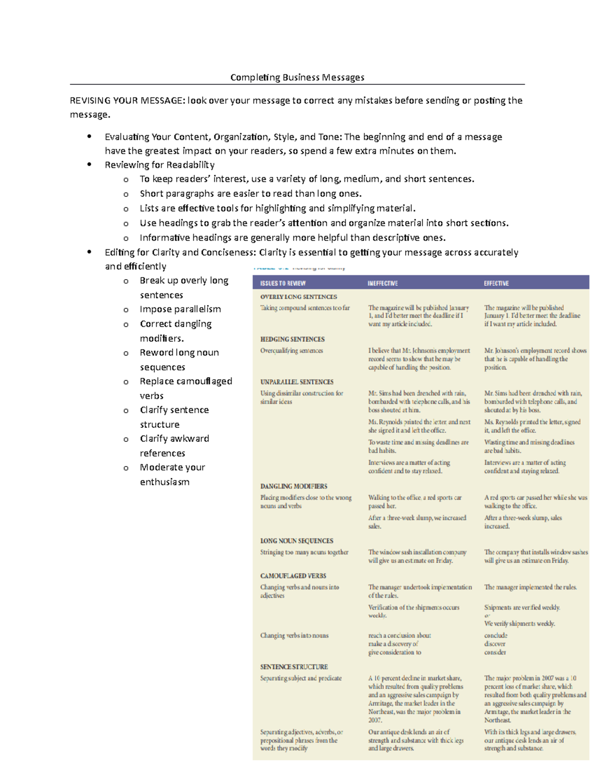 Chapter 6 - Completing Business Messages REVISING YOUR MESSAGE: look ...