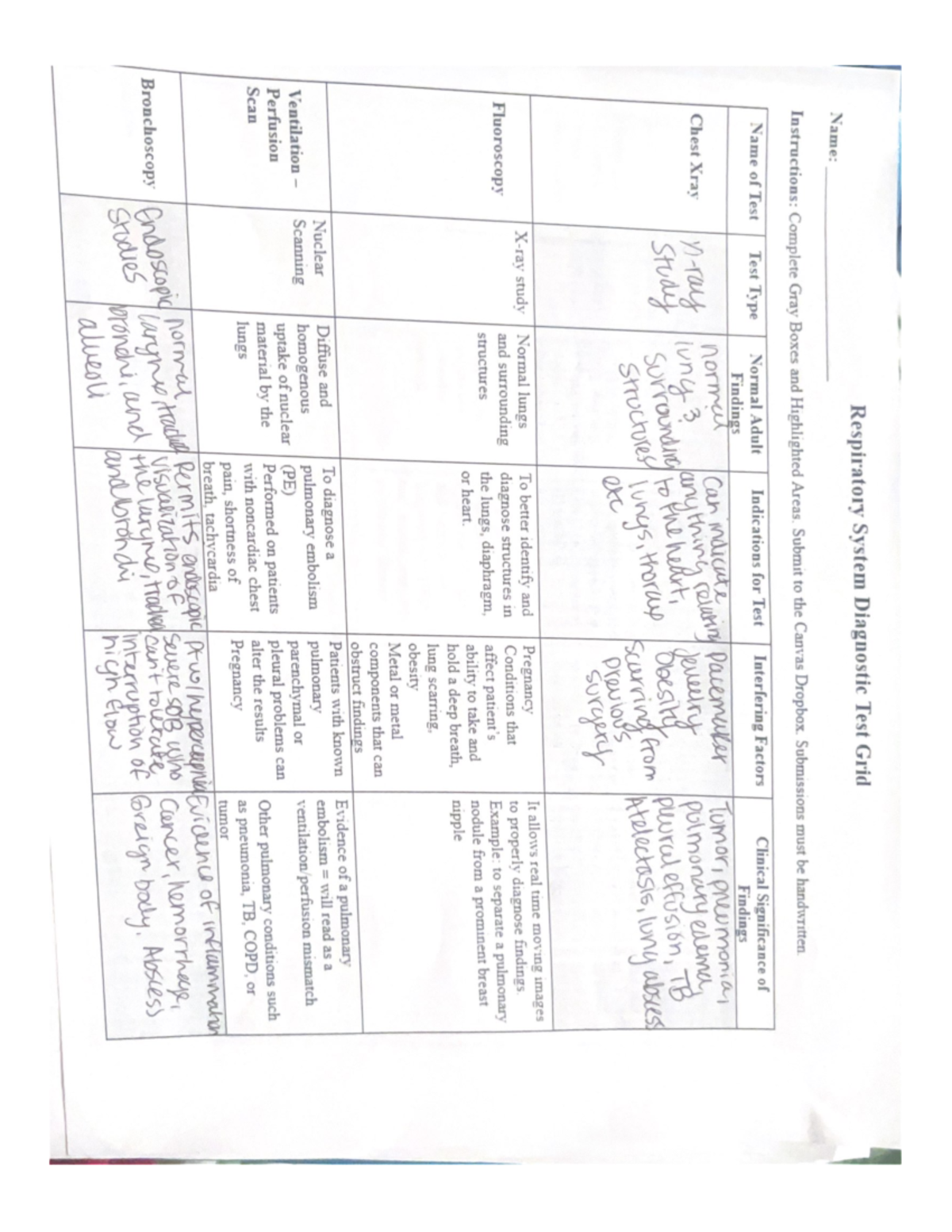 Respiratory diagnostic grid - Respiratory System Diagnostic Test Grid ...