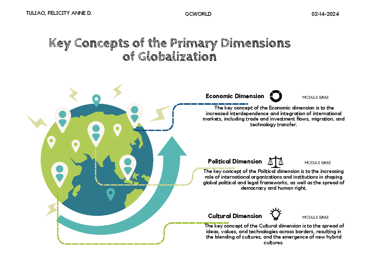 Assignment_SaintLuisColleges - Key Concepts of the Primary Dimensions ...