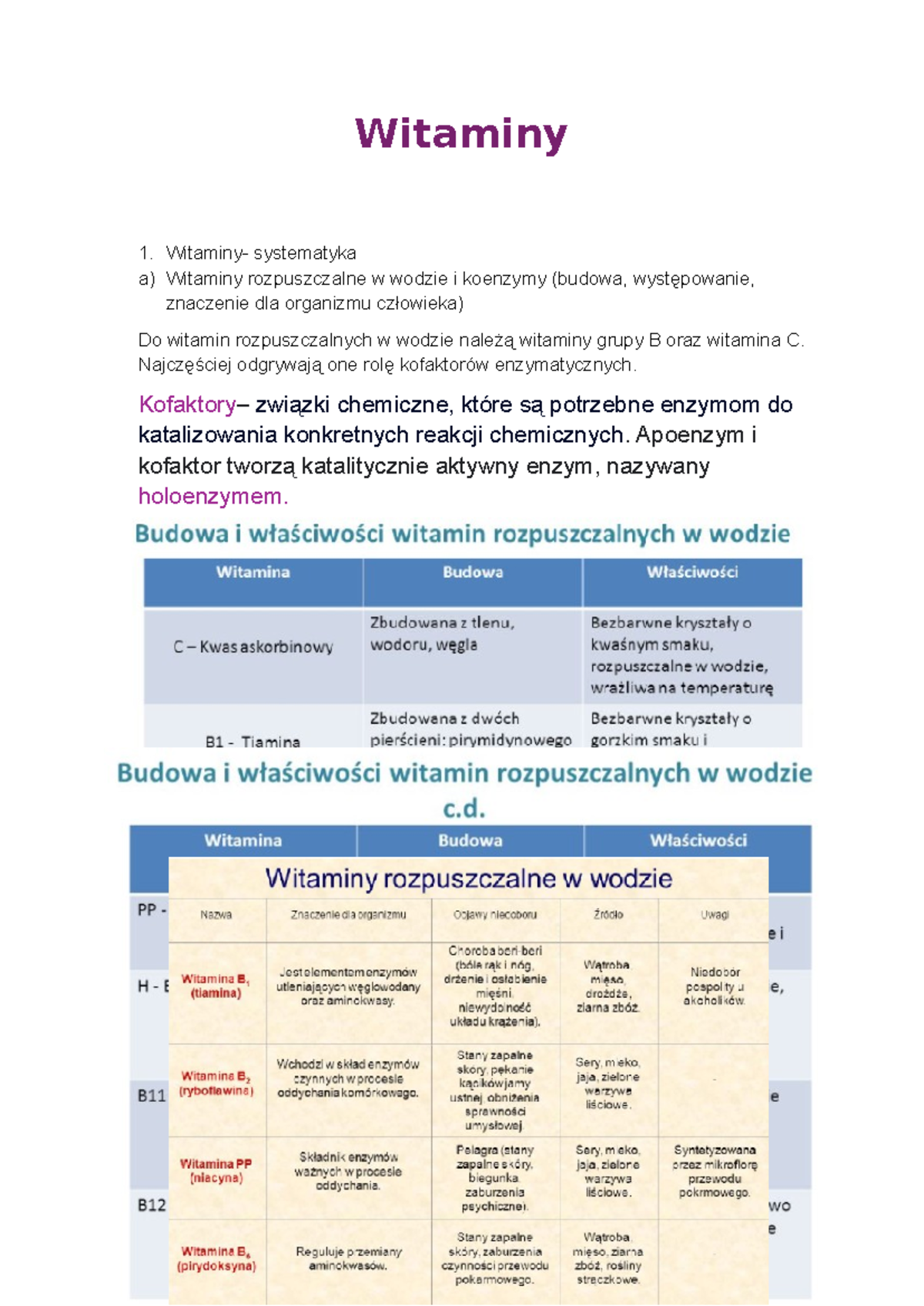 Witaminy - witaminki - Witaminy Witaminy- systematyka a) Witaminy ...